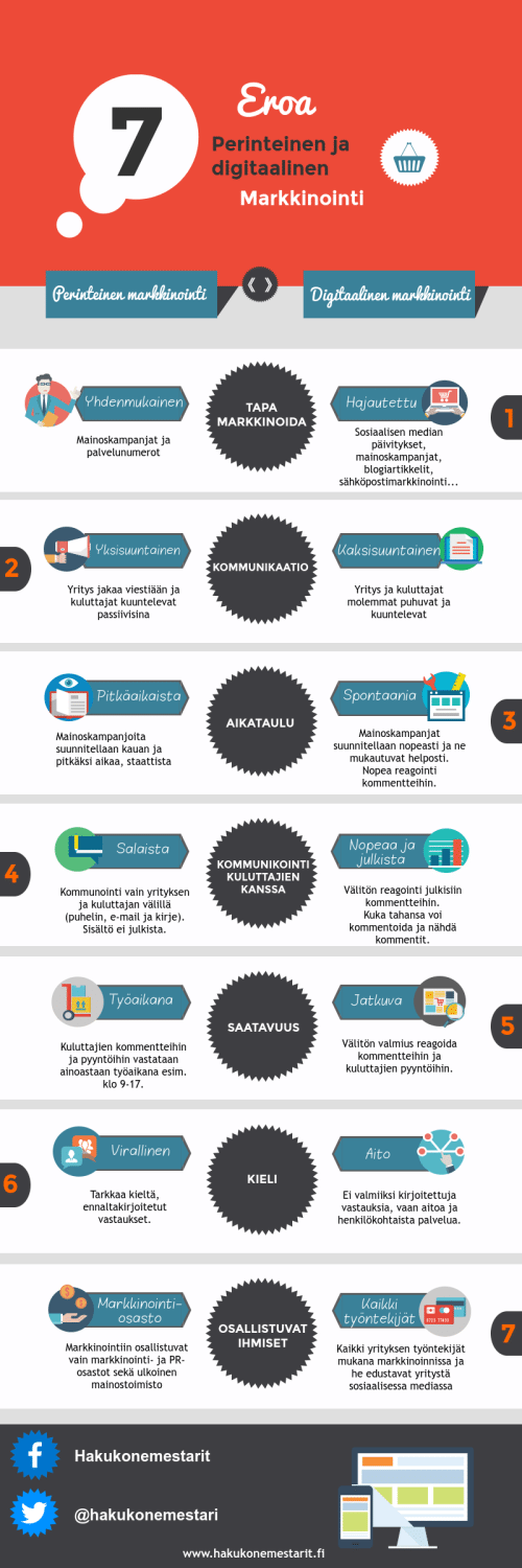 Miten digitaalinen markkinointi ja perinteinen markkinointi eroavat?